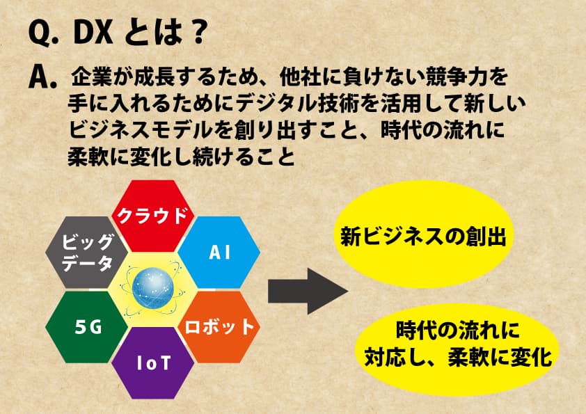 DX成功事例からヒントを得る | DX, 業務改善・IT活用ブログ | TOMAコンサルタンツグループ