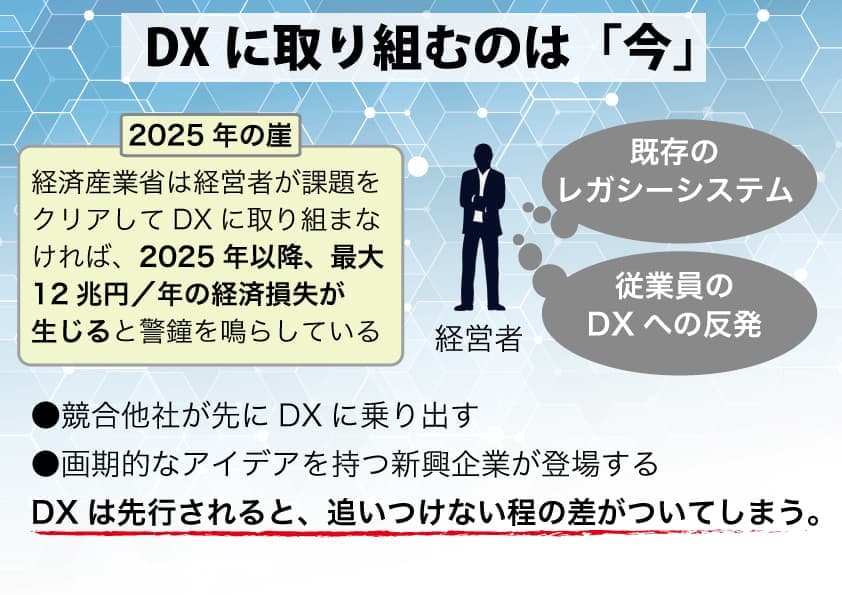 「成功する」DXの進め方！ | DX, 業務改善・IT活用ブログ | TOMAコンサルタンツグループ