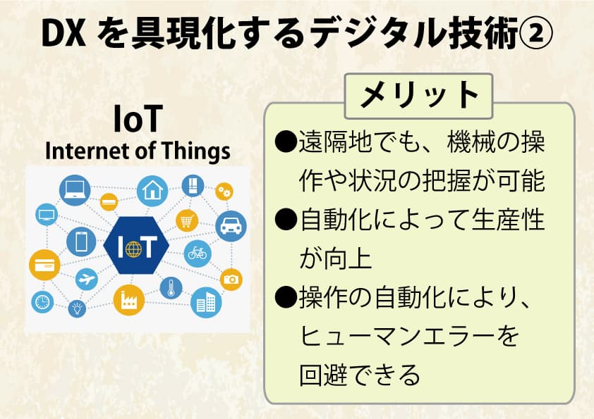 「成功する」DXの進め方！ | DX, 業務改善・IT活用ブログ | TOMAコンサルタンツグループ