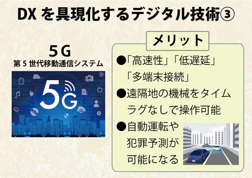 「成功する」DXの進め方！ | DX, 業務改善・IT活用ブログ | TOMAコンサルタンツグループ