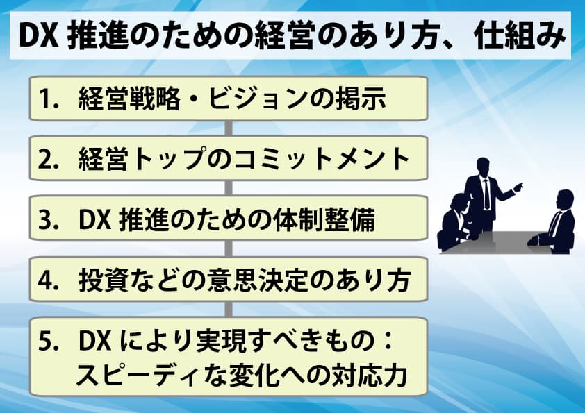 「成功する」DXの進め方！ | DX, 業務改善・IT活用ブログ | TOMAコンサルタンツグループ