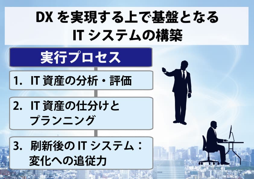 「成功する」DXの進め方！ | DX, 業務改善・IT活用ブログ | TOMAコンサルタンツグループ