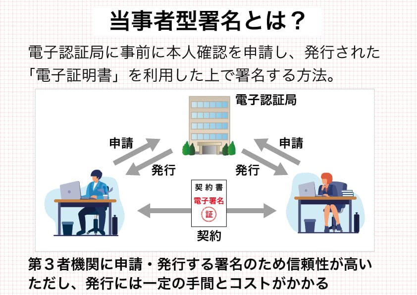 電子契約サービスのメリットデメリット その選び方とは？ 業務改善・it活用ブログ Tomaコンサルタンツグループ