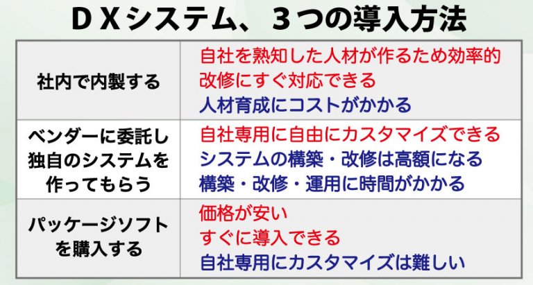 失敗しないDXはバックオフィスから！DXの成功は社員の成長も加速させる【図解つき】 | DX, 業務改善・IT活用ブログ, 経理合理化 | TOMAコンサルタンツグループ