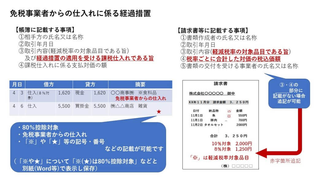 【第9弾】インボイス制度一問一答 図解入り解説 | 業務改善・IT活用ブログ, 法改正情報 | TOMAコンサルタンツグループ