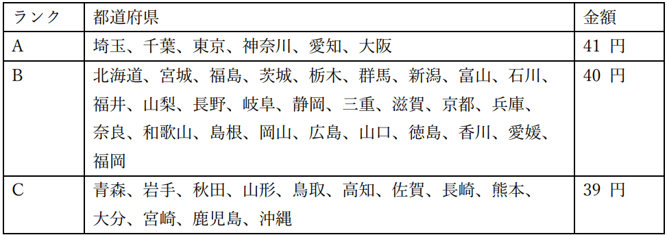 【2023（令和5）年度版】 地域別最低賃金の最新情報と今後の動向を考察 | 人事・労務ブログ | TOMAコンサルタンツグループ