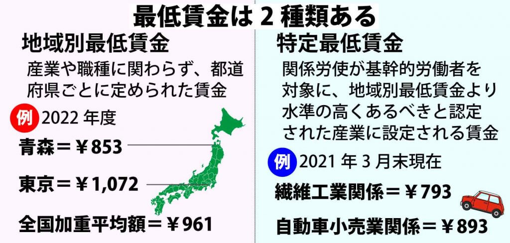 【2023（令和5）年度版】 地域別最低賃金の最新情報と今後の動向を考察 | 人事・労務ブログ | TOMAコンサルタンツグループ