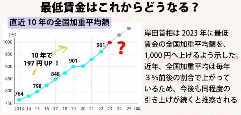 【2023（令和5）年度版】 地域別最低賃金の最新情報と今後の動向を考察 | 人事・労務ブログ | TOMAコンサルタンツグループ