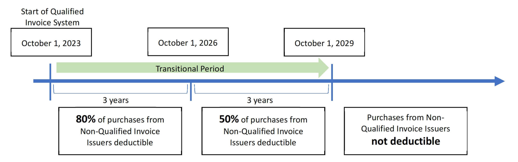 Qualified Invoice System | TOMA Consultants Group Co.,Ltd.