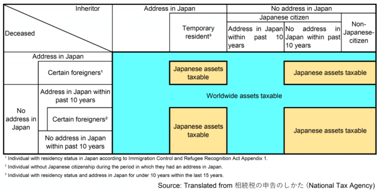 Japanese Inheritance Tax | TOMA Consultants Group Co.,Ltd.