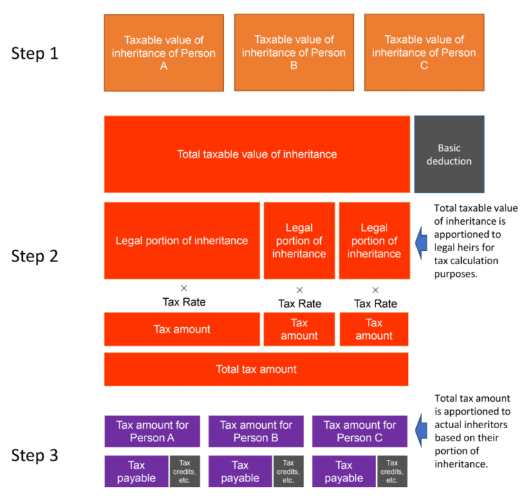 Japanese Inheritance Tax | TOMA Consultants Group Co.,Ltd.