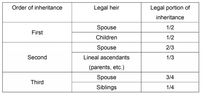 Japanese Inheritance Tax | TOMA Consultants Group Co.,Ltd.