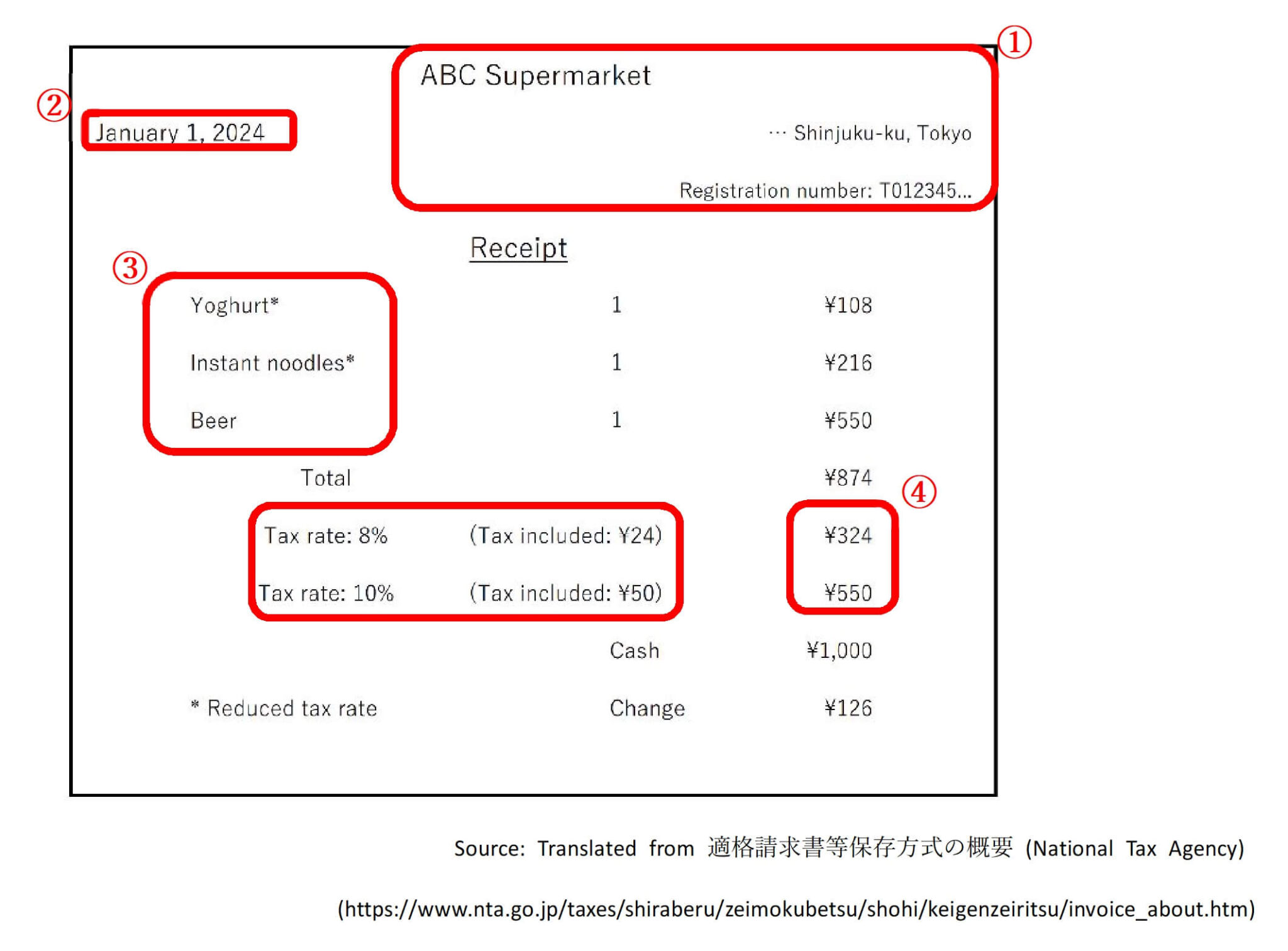 Qualified Invoice System | TOMA Consultants Group Co.,Ltd.