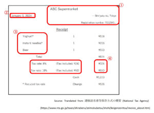 Qualified Invoice System | TOMA Consultants Group Co.,Ltd.