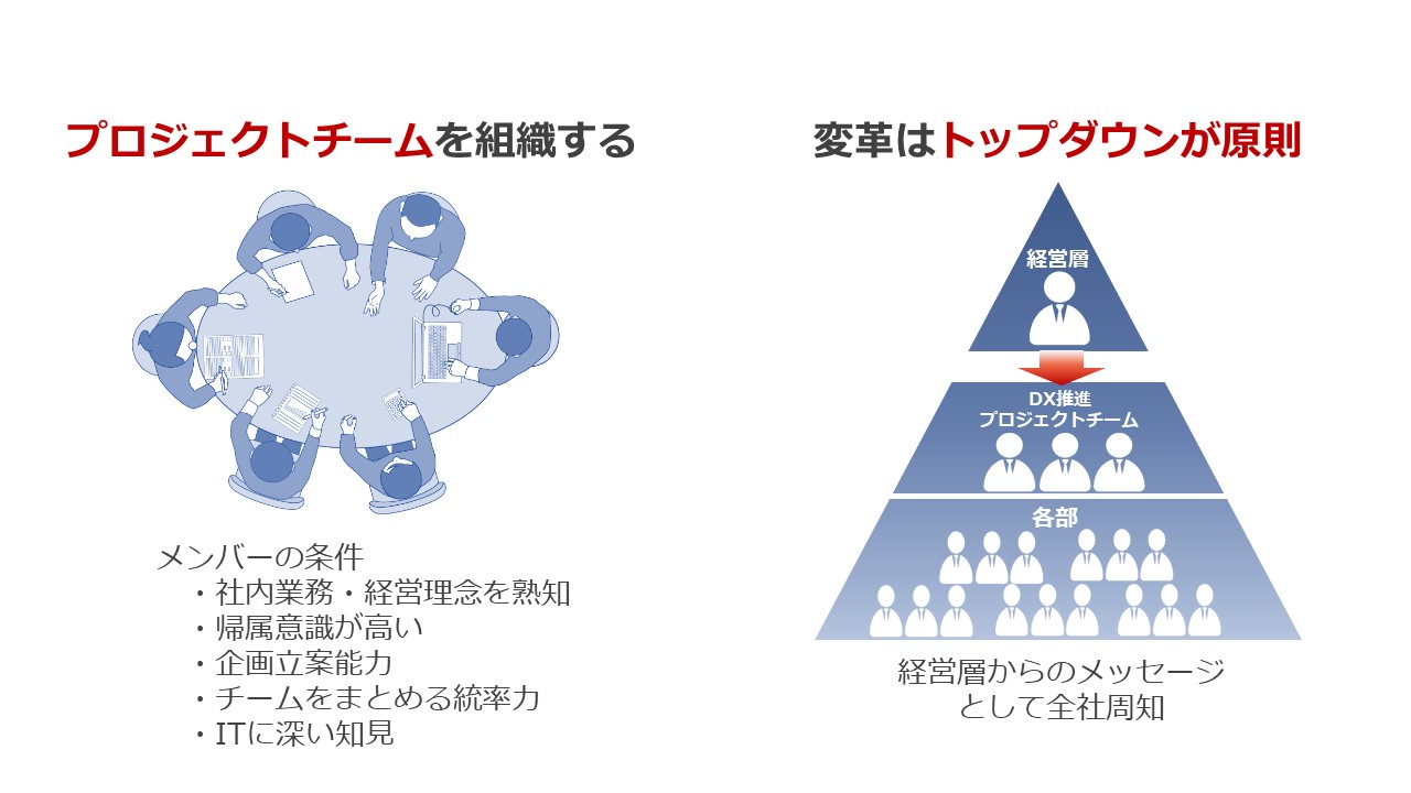 【2024年版】今、DXを推進する意味とは何か？〜デジタルトランスフォーメーション入門〜 | 業務改善・IT活用ブログ | TOMAコンサルタンツグループ【東京駅・大手町徒歩2分】