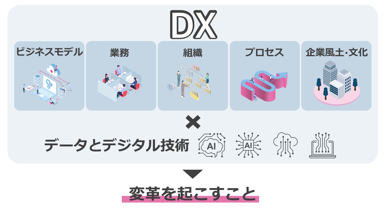 【2024年版】今、DXを推進する意味とは何か？〜デジタルトランスフォーメーション入門〜 | 業務改善・IT活用ブログ | TOMAコンサルタンツグループ【東京駅・大手町徒歩2分】