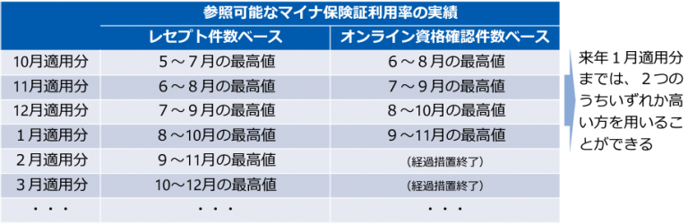 見直された点数や届出について解説！ 医療DX推進体制整備加算についてご紹介 | 病院・医院経営ブログ | TOMAコンサルタンツグループ【東京駅・大手町徒歩2分】