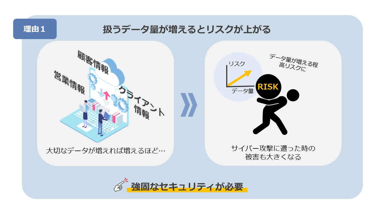 DXには欠かせないデジタルセキュリティとプライバシー〜鉄壁の対策でサイバー攻撃から会社を守る〜 | 業務改善・IT活用ブログ | TOMAコンサルタンツグループ【東京駅・大手町徒歩2分】