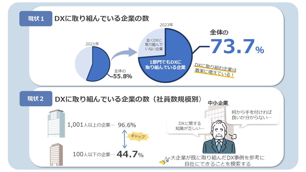日本のDXの現在地と未来を考える〜DX推進を阻む最大の課題は人手不足？〜 | 業務改善・IT活用ブログ | TOMAコンサルタンツグループ【東京駅・大手町徒歩2分】