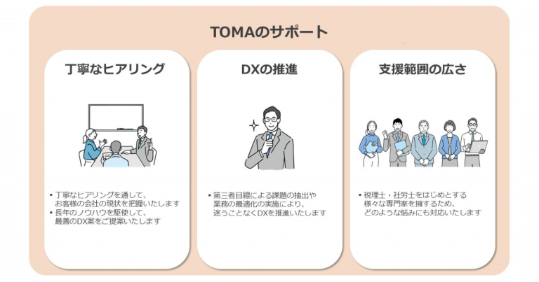 日本のDXの現在地と未来を考える〜DX推進を阻む最大の課題は人手不足？〜 | 業務改善・IT活用ブログ | TOMAコンサルタンツグループ【東京駅・大手町徒歩2分】
