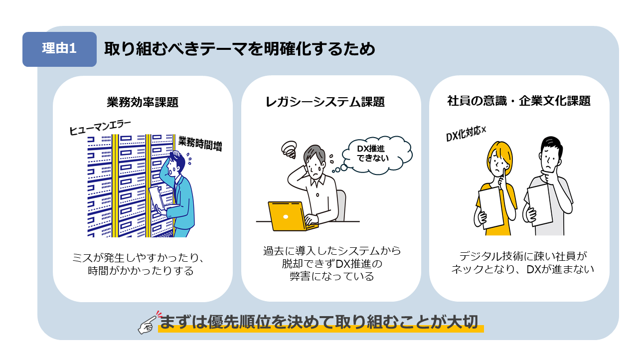 【DX推進の第一歩】自社の「現状把握」がDXの成否を決めるカギ | 業務改善・IT活用ブログ | TOMAコンサルタンツグループ【東京駅・大手町徒歩2分】